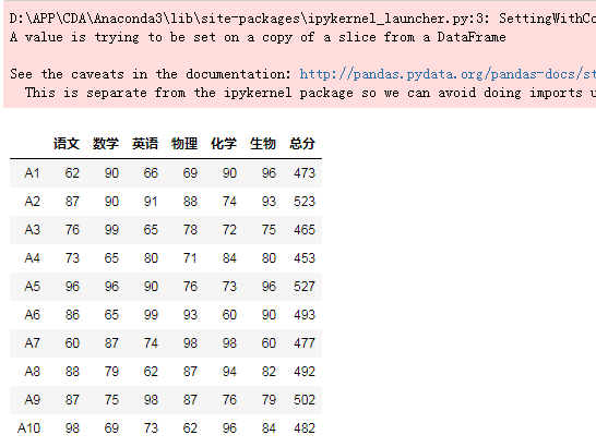 Python对表的行列求和python Dfsum Csdn博客 