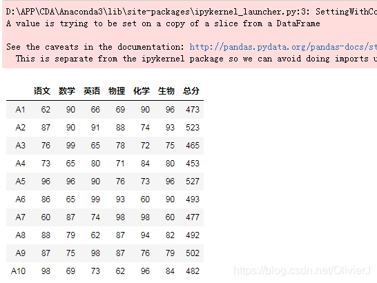 Python对表的行列求和python Dfsum Csdn博客