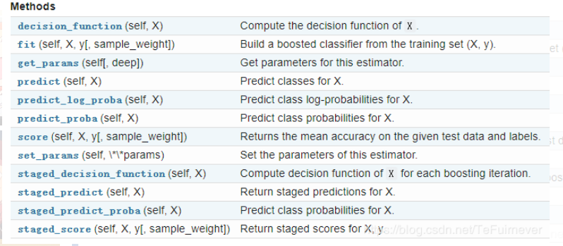 adaboost算法以及sklearn实现_sklearn adaboost-CSDN博客