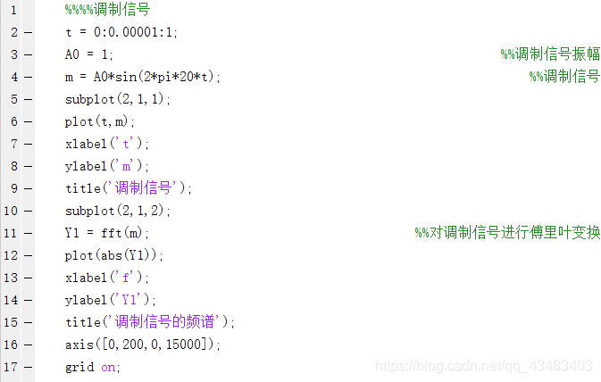 Matlab中subplot函数的使用subplot211 Csdn博客