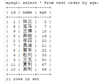 MySQL查询默认排序与order by排序_mysql 默认排序与order by-CSDN博客