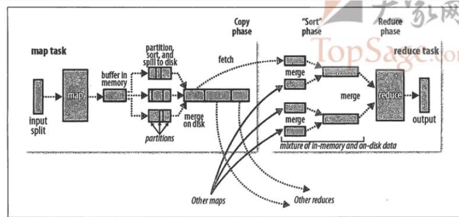 mapReduce之间的partition的作用详解_mapreduce partition-CSDN博客