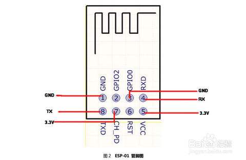详细实现ESP8266WIFI时钟（基于51单片机）_esp8266在单片机显示时钟-CSDN博客