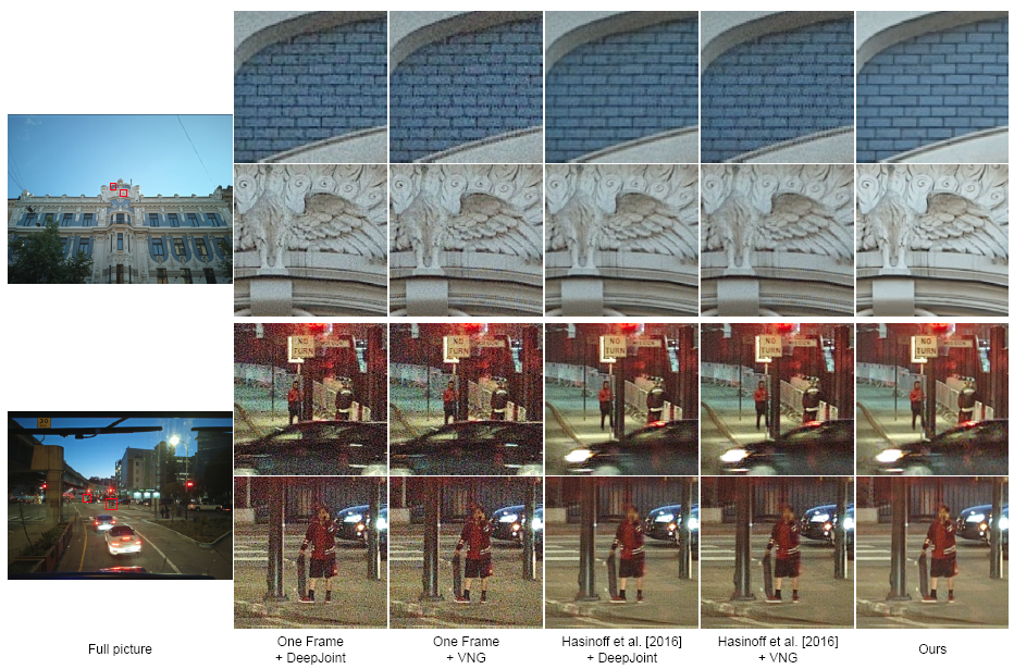 论文笔记：Handheld Multi-Frame Super-Resolution-CSDN博客