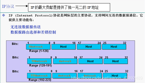 Java面试题32:java网络程序设计中下列正确的描述是()java网络程序设计中下列正确的描述是 Csdn博客
