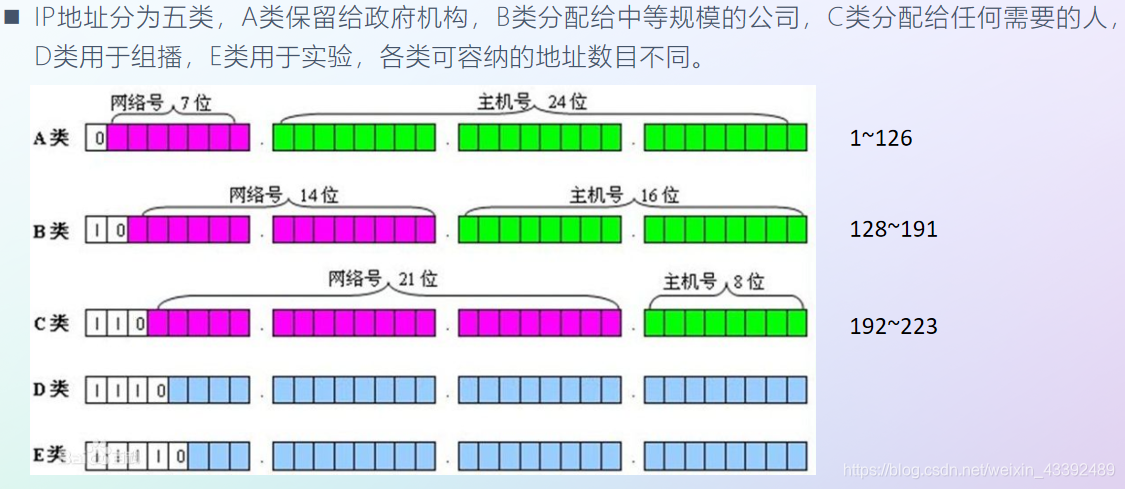 Java面试题32:java网络程序设计中下列正确的描述是()java网络程序设计中下列正确的描述是 Csdn博客