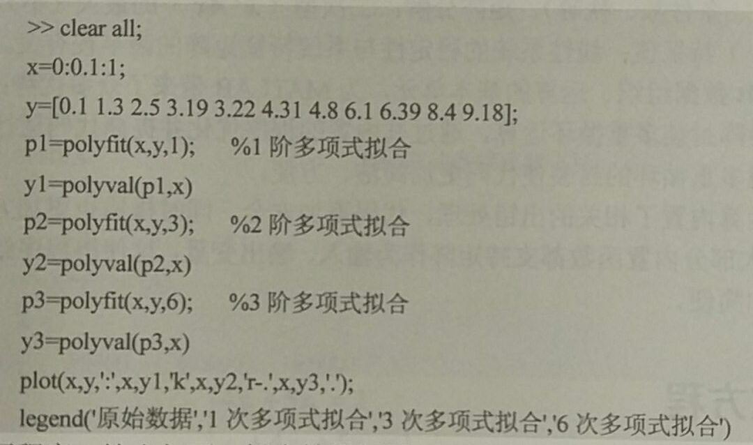 matlab中多项式拟合polyfit()和插值函数polyval()的基础使用方法和历程_matlab中polyval函数用法-CSDN博客