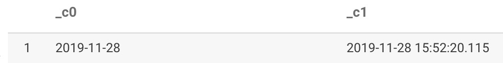 oracle/mysql/hive日期时间格式转换及常用计算方法对比总结_oracle date hive timestamp-CSDN博客