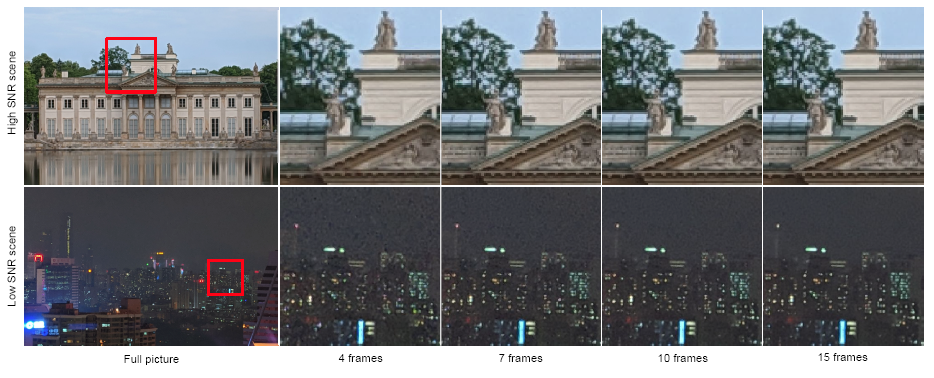 论文笔记：Handheld Multi-Frame Super-Resolution-CSDN博客