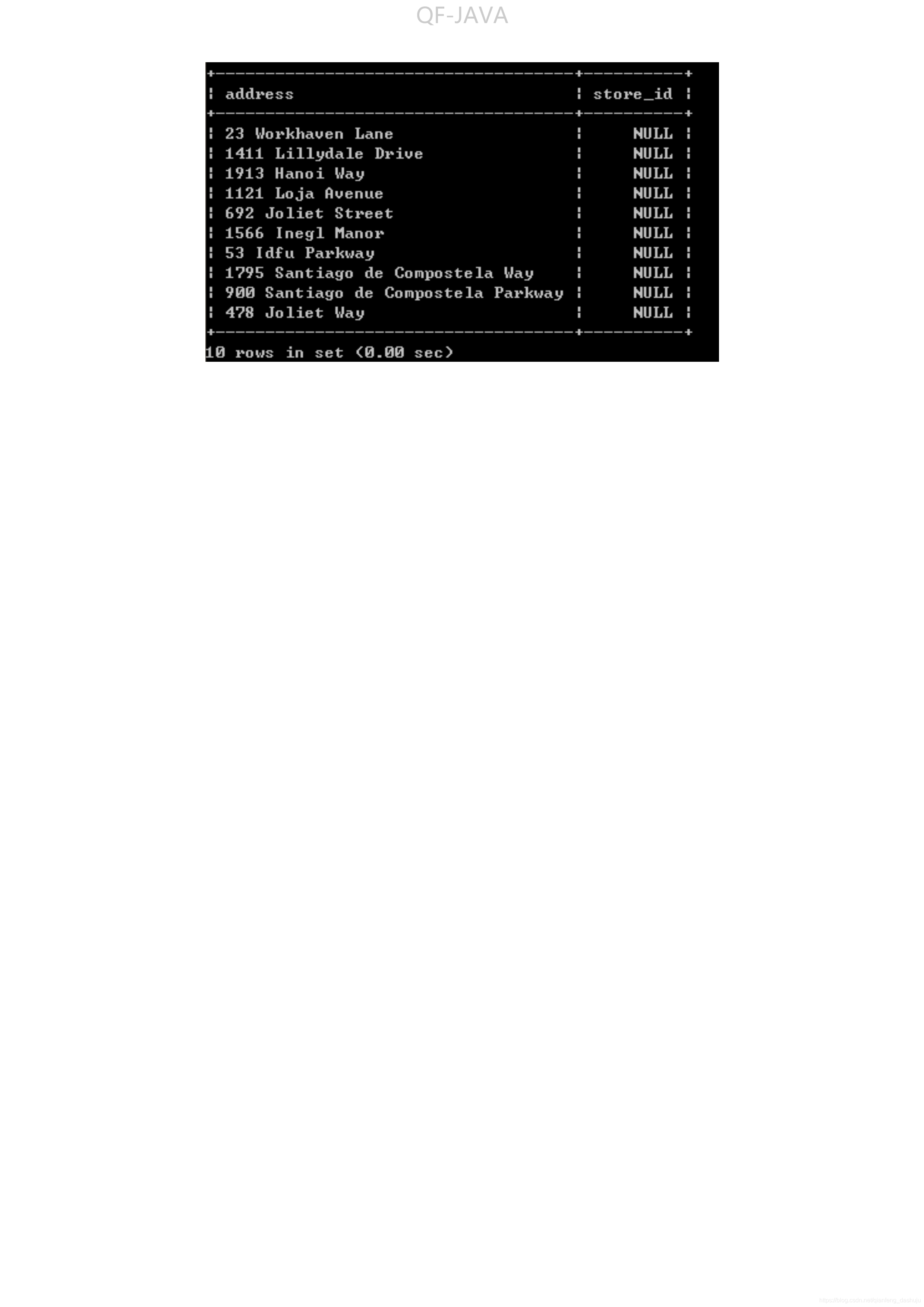 千锋2019mysql高级面试题三千锋升三阶段考试题 Csdn博客