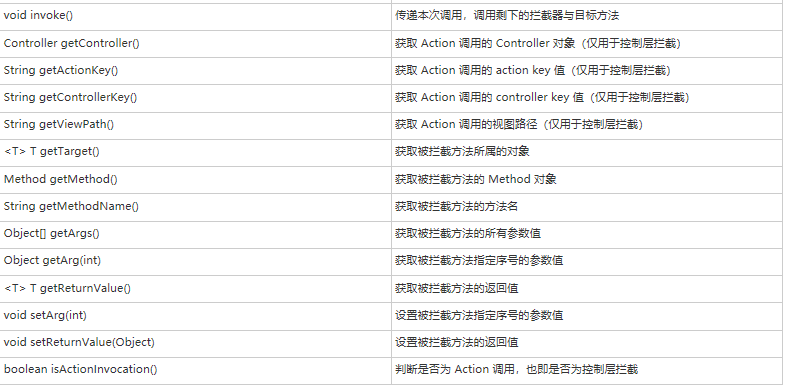 JFinal快速入门-CSDN博客