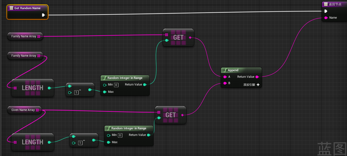 UE4-（蓝图）第五十四课创建蓝图函数库_ue 蓝图函数库-CSDN博客
