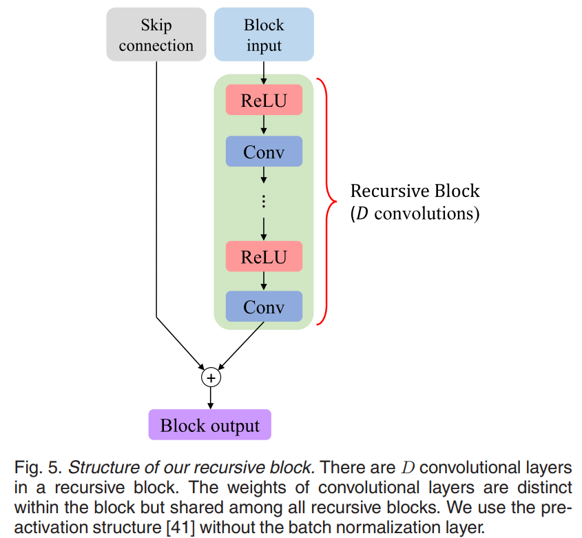 Fast and Accurate Image Super-Resolution with Deep Laplacian Pyramid ...
