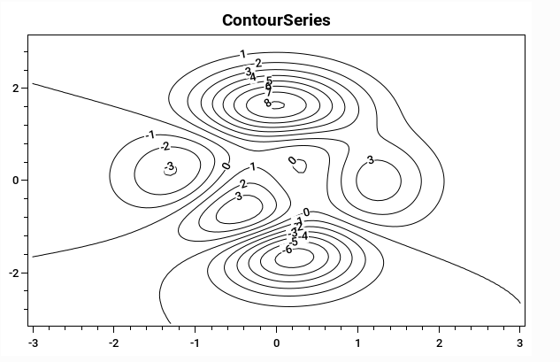 各种图表总结_oxyplot 柱状图-CSDN博客