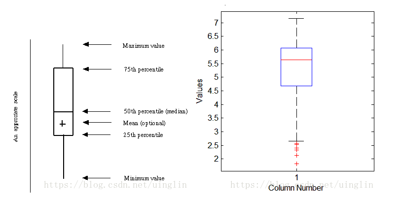 各种图表总结_oxyplot 柱状图-CSDN博客