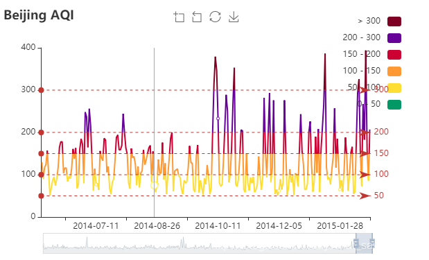 各种图表总结_oxyplot 柱状图-CSDN博客