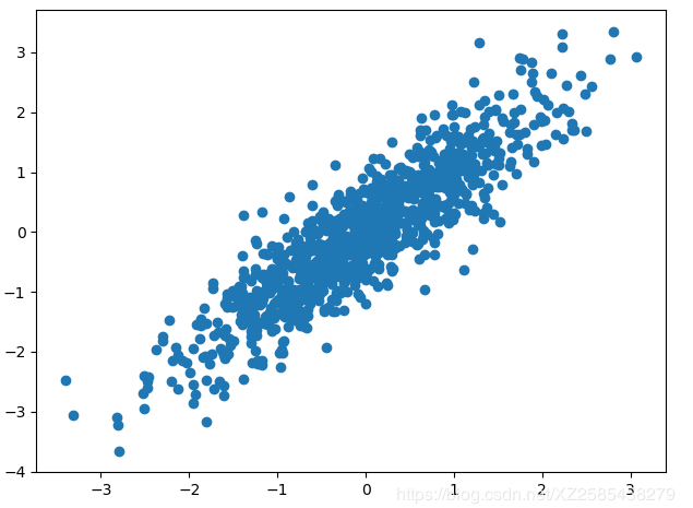 各种图表总结_oxyplot 柱状图-CSDN博客