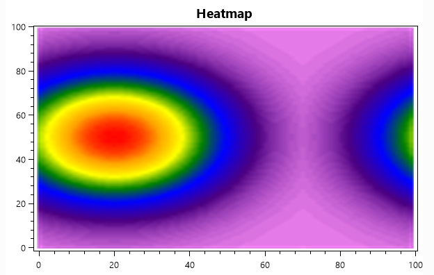 各种图表总结_oxyplot 柱状图-CSDN博客