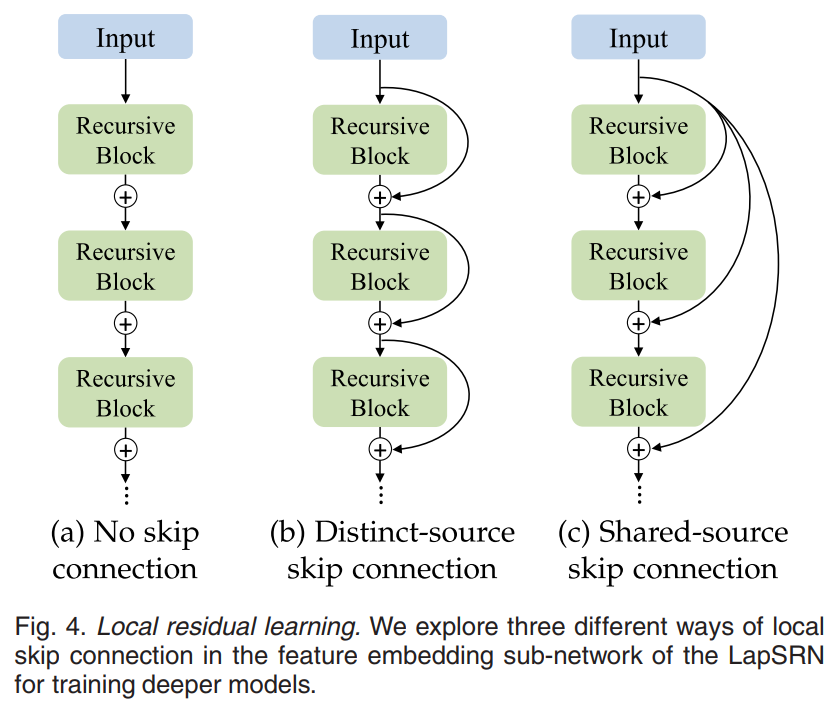 Fast and Accurate Image Super-Resolution with Deep Laplacian Pyramid ...