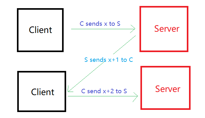 ssh: handshake failed: EOF or ssh: handshake failed: read tcp 192.168.0.216:44721-＞192.168.0.22 ...