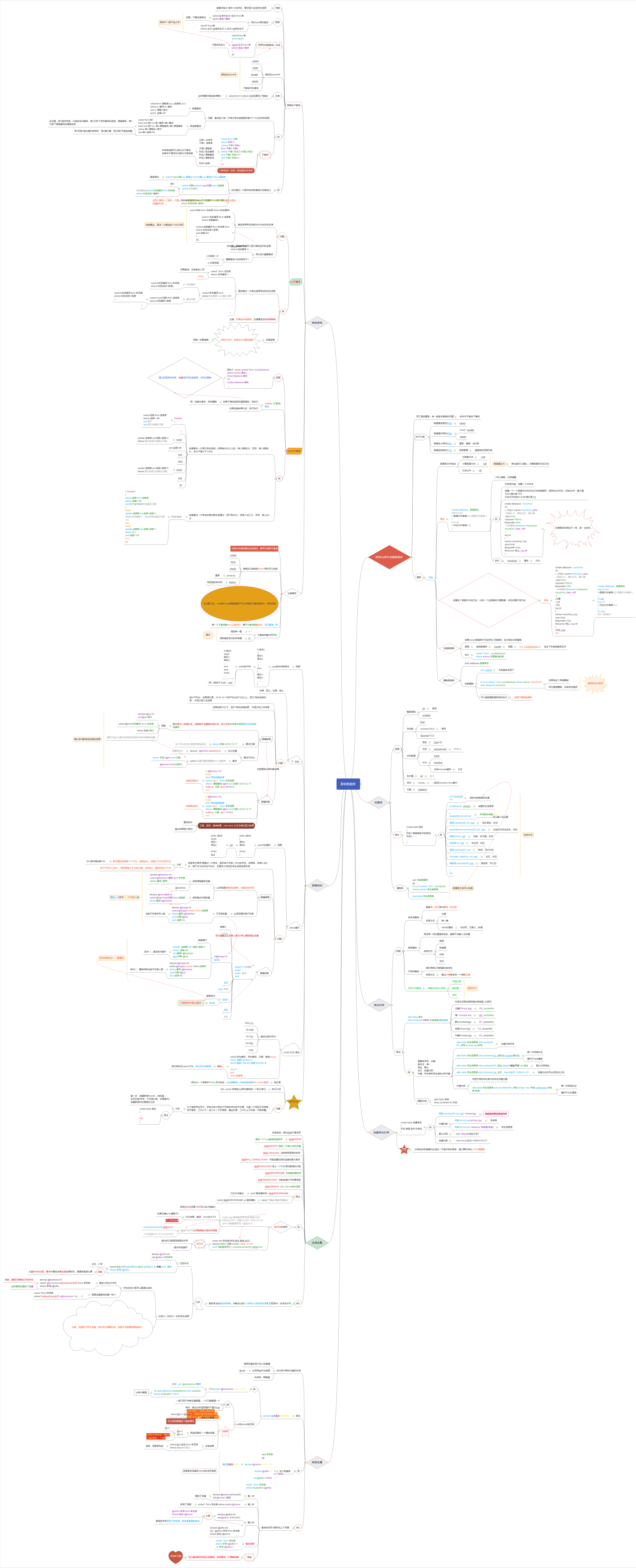 高级命令sql Server操作指南 思维导图sql Server总复习思维导图 Csdn博客 