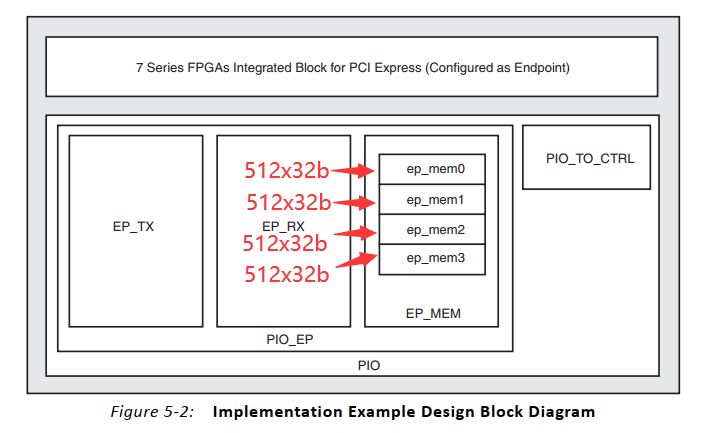 PCIe bar空间理解与调试_fpga读写pcie bar空间-CSDN博客