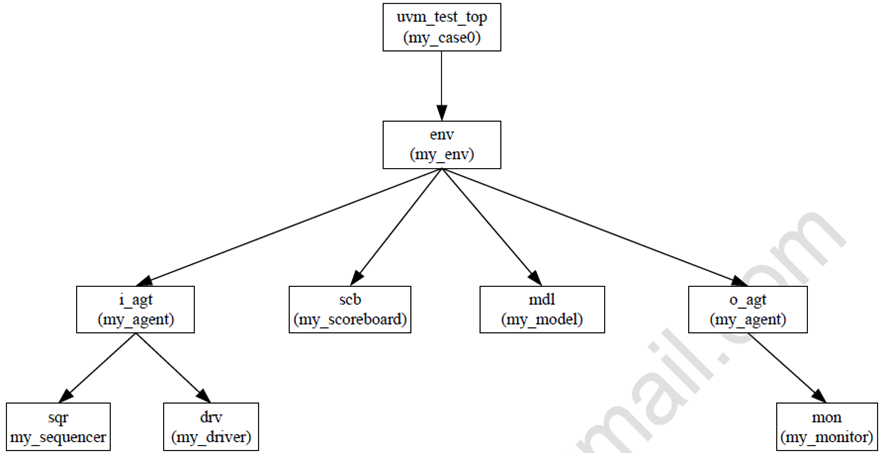 5G NR 中的 PCell / SCell / PScell / SpCell - 程序员大本营