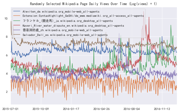 RuntimeWarning: Glyph missing from current font. font.set_text(s, 0, flags=flags)_ubuntu ...