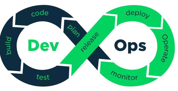 DevOps-深入浅出详解_devops csdn-CSDN博客