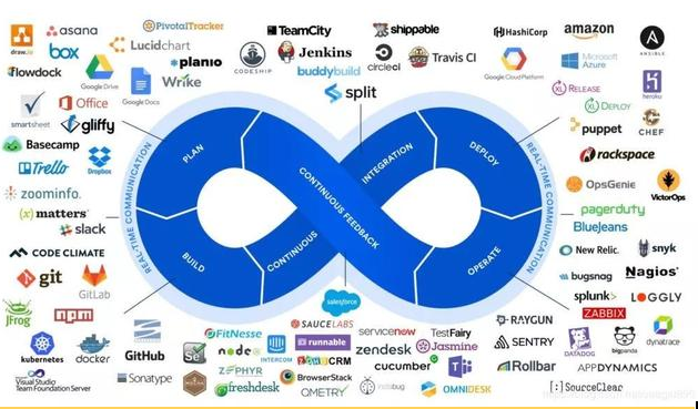 DevOps-深入浅出详解_devops csdn-CSDN博客