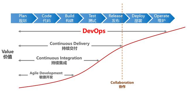 DevOps-深入浅出详解_devops csdn-CSDN博客