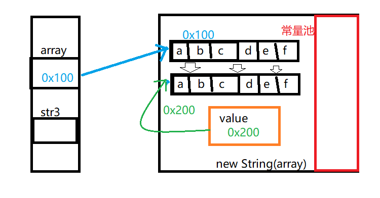 Java中的string类详解java中有string I 这样的写法吗 Csdn博客