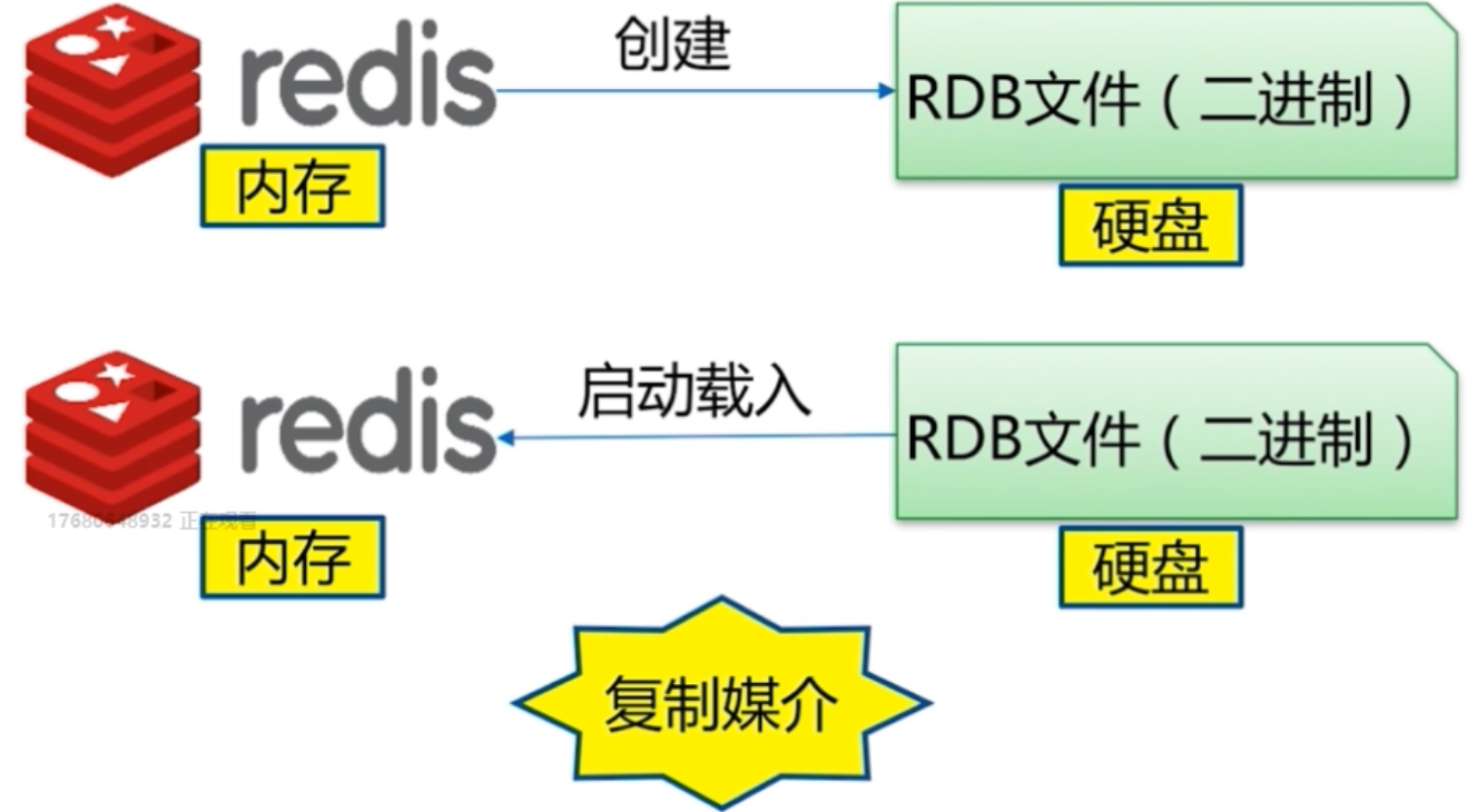 Redis 持久化_redis下db2-CSDN博客