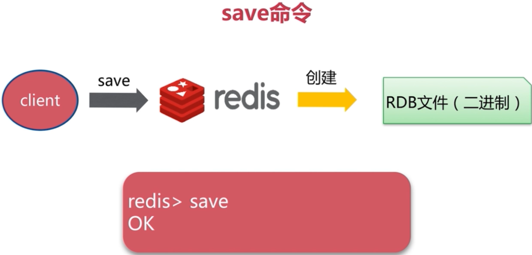 Redis 持久化_redis下db2-CSDN博客