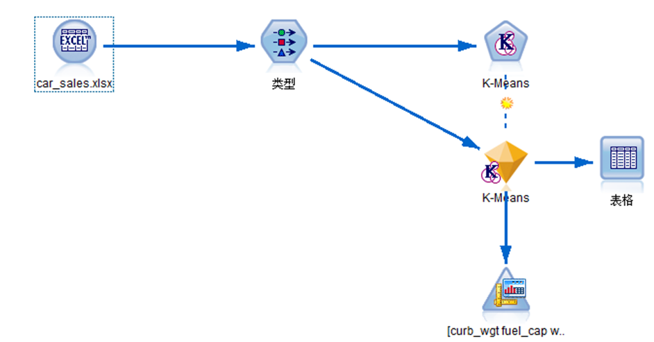 Ibm spss modeler 18 text mining 分析 - swrot