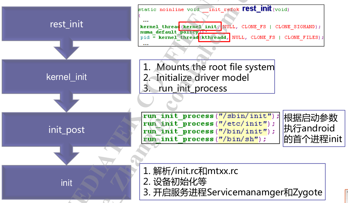 mtk启动流程_mtk cpu启动流程-CSDN博客