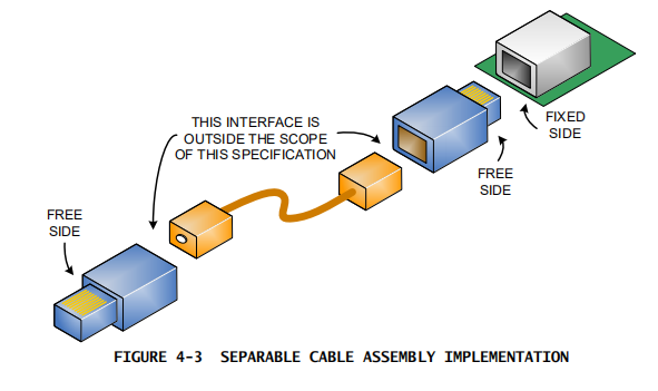 光模块协议之8636_sff8636-CSDN博客