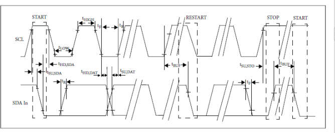 光模块协议之8636_sff8636-CSDN博客