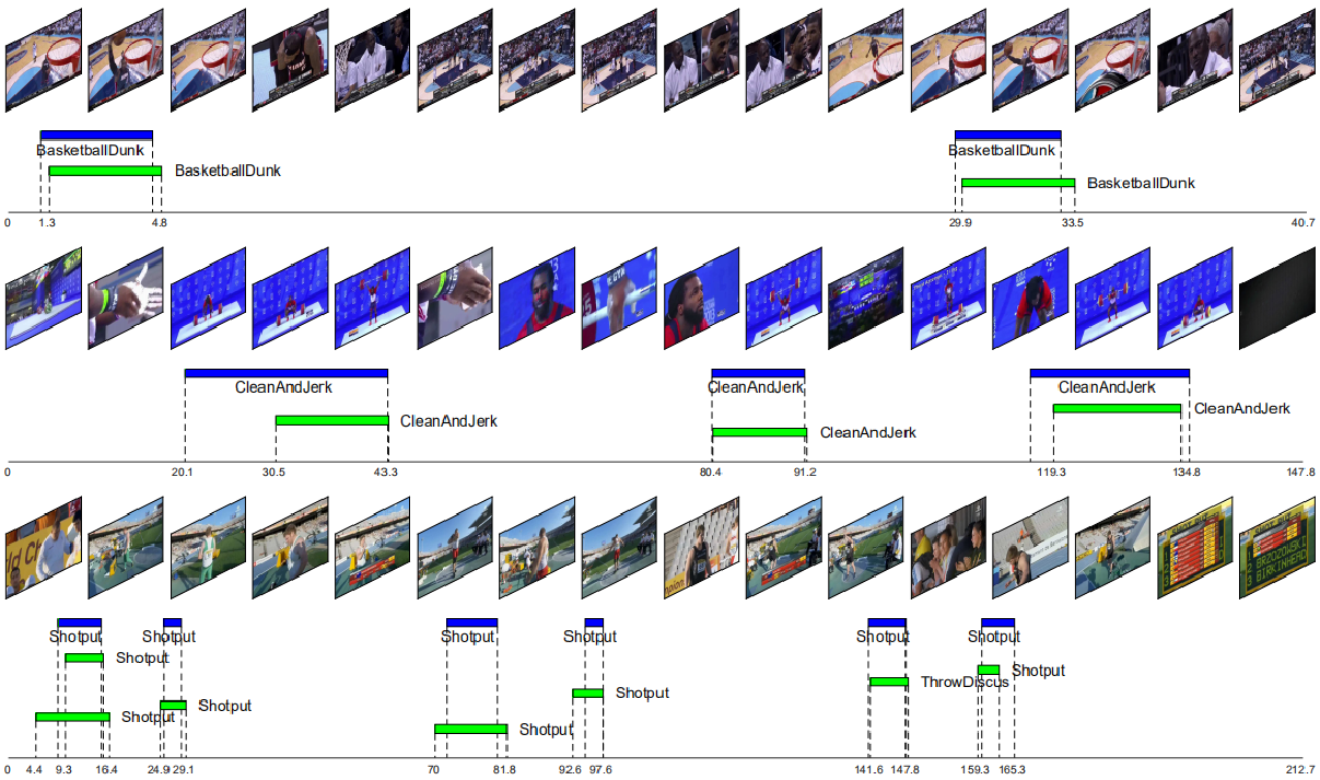 时序动作定位:Rethinking the Faster R-CNN Architecture for Temporal Action Localization(TAL-Net)_深度学习时序 ...