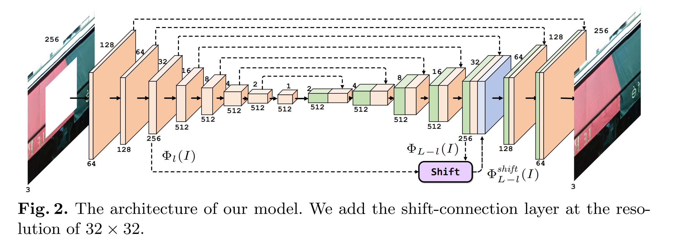 Shift Net论文阅读笔记shiftnet北极烧烤肉丝的博客 Csdn博客 