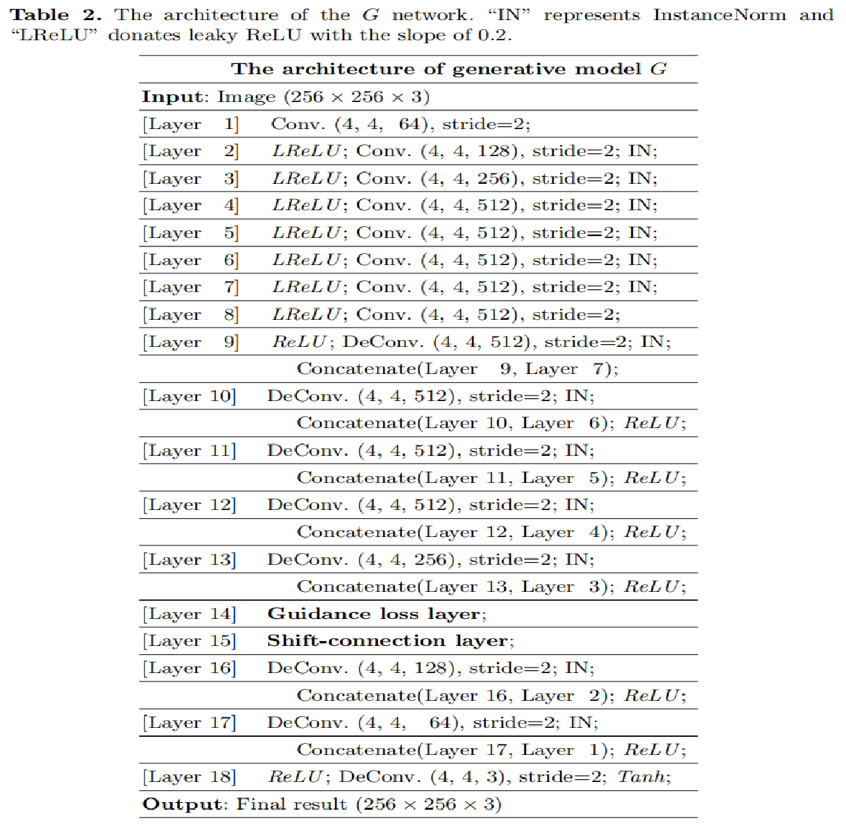 Shift-Net论文阅读笔记_shiftnet_北极烧烤肉丝的博客-CSDN博客