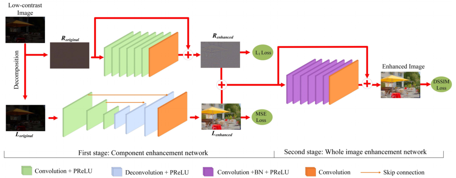 SICE：基于CNN的多曝光图像增强网络论文解读_sice数据集-CSDN博客