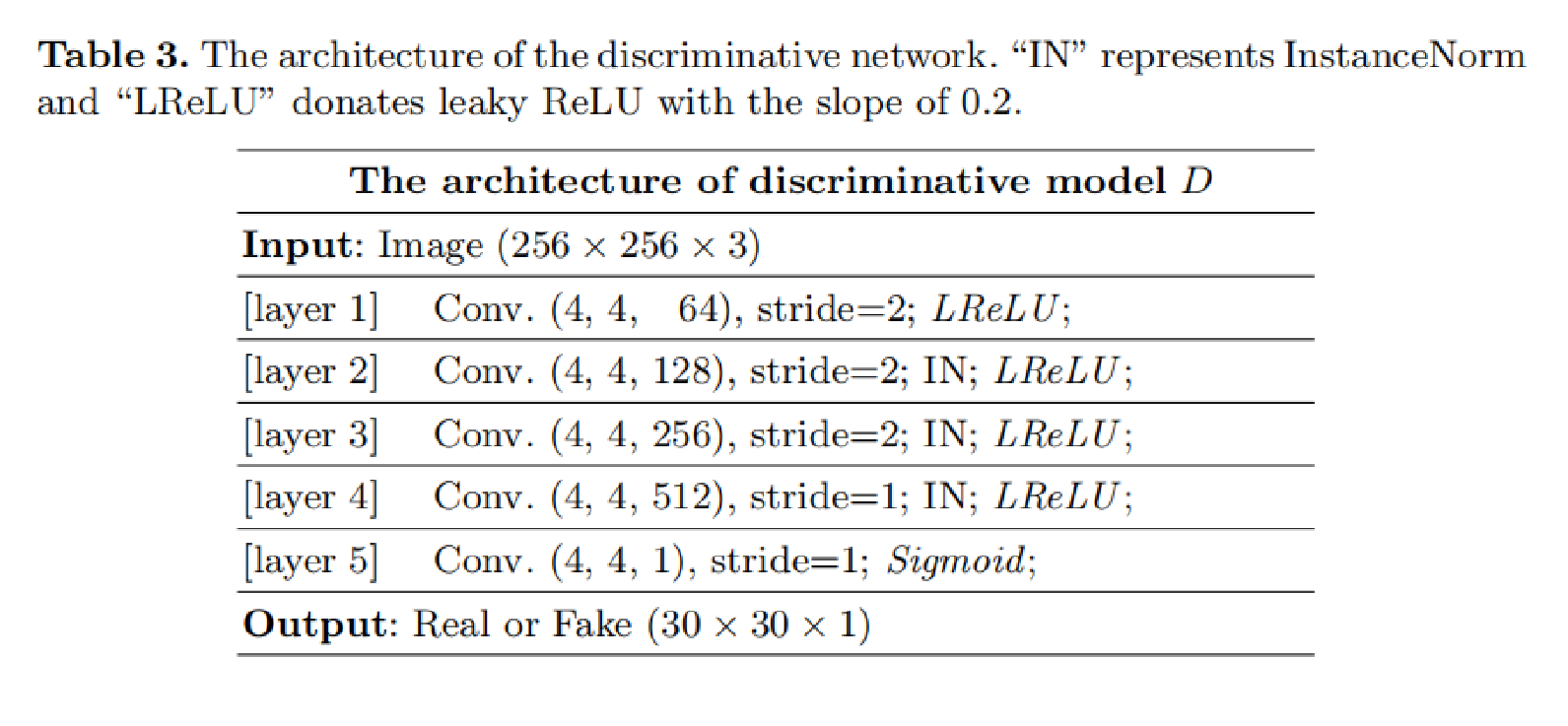 Shift-Net论文阅读笔记_shiftnet_北极烧烤肉丝的博客-CSDN博客