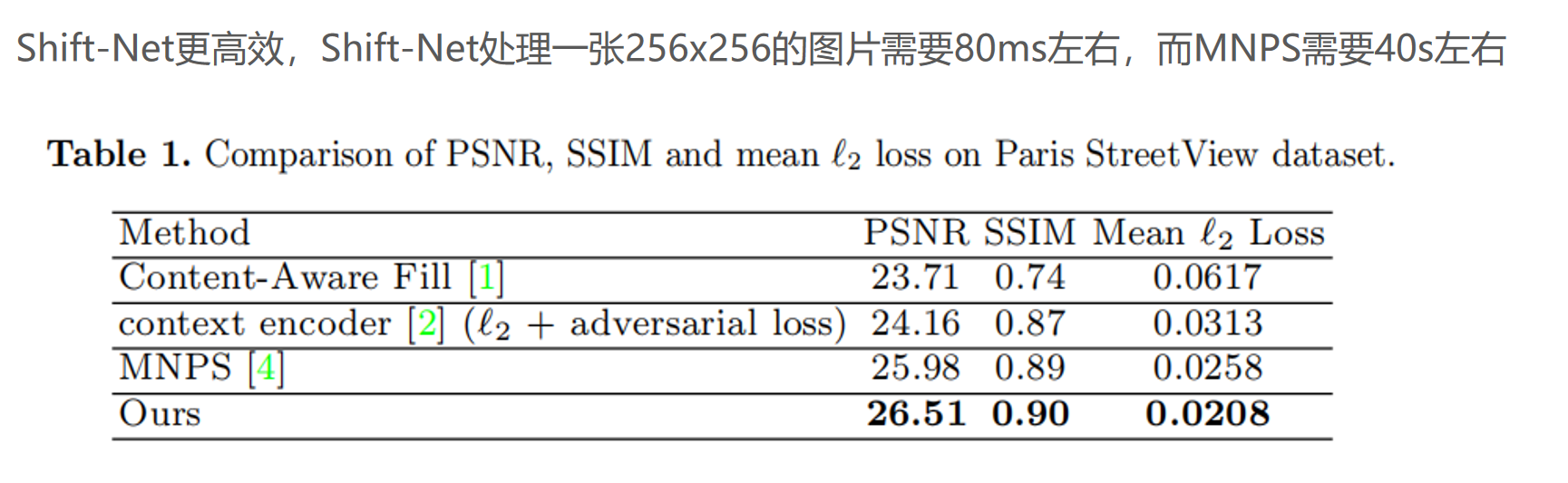 Shift-Net论文阅读笔记_shiftnet_北极烧烤肉丝的博客-CSDN博客