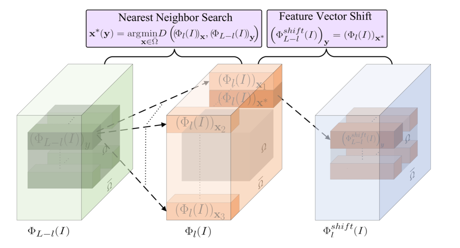 Shift-Net论文阅读笔记_shiftnet_北极烧烤肉丝的博客-CSDN博客