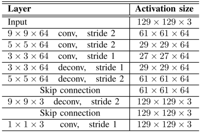 SICE：基于CNN的多曝光图像增强网络论文解读_sice数据集-CSDN博客