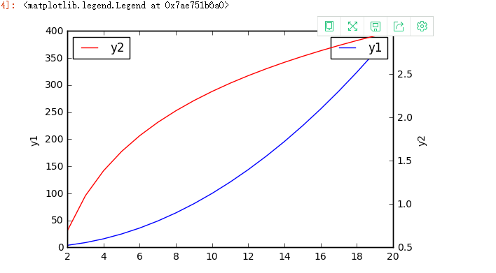 matplotlib画图_plt.gca().twinx()-CSDN博客
