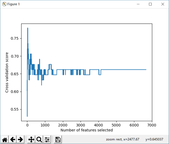 特征选择_rfecv-CSDN博客