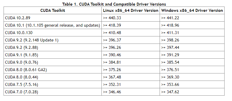 非root用户在linux下安装多个版本的CUDA和cuDNN（cuda 8、cuda 10.1 等）_linux 无root 虚拟环境 gcc版本与cuda-CSDN博客