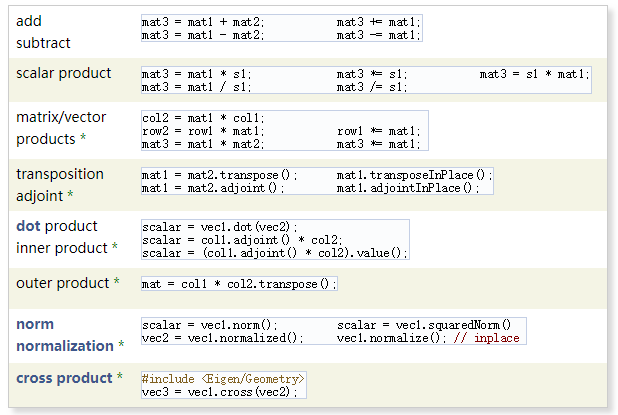 Eigen——C++矩阵运算库-CSDN博客